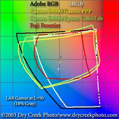 Color gamut of inkjets?: Printers and Printing Forum: Digital ...