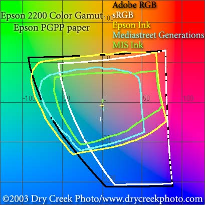 Inkjet Goodies: Prof.Tests!!!!!: Printers and Printing Forum: Digital ...
